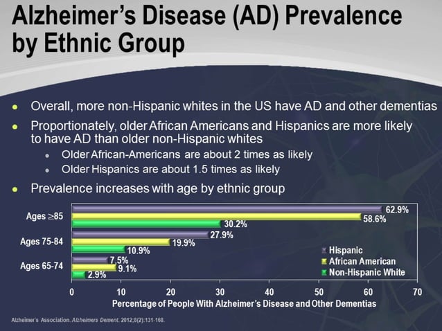 Alzheimers disease slide presentation | PPT