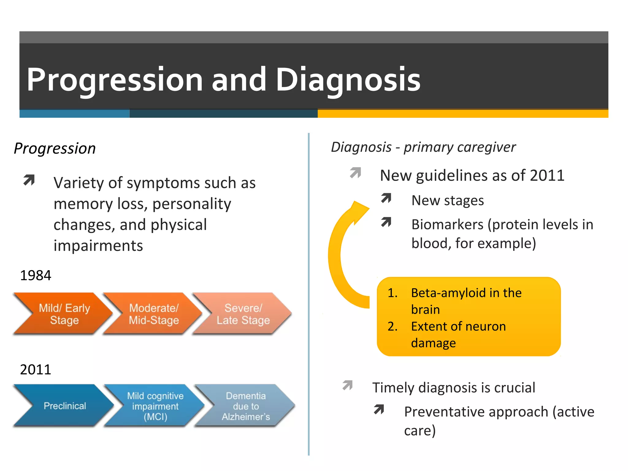 Alzheimer's Presentation | PPT