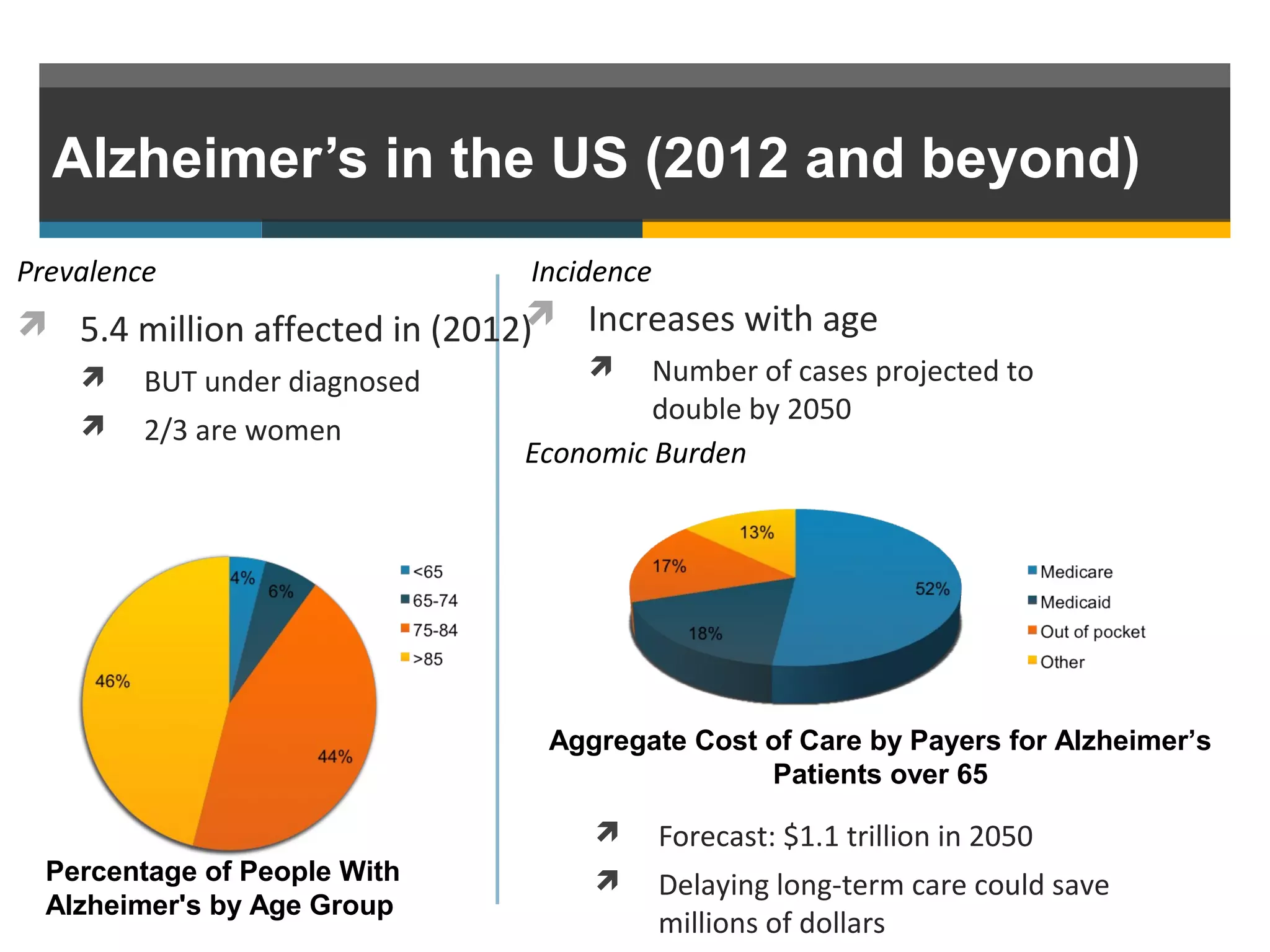 Alzheimer's Presentation | PPT