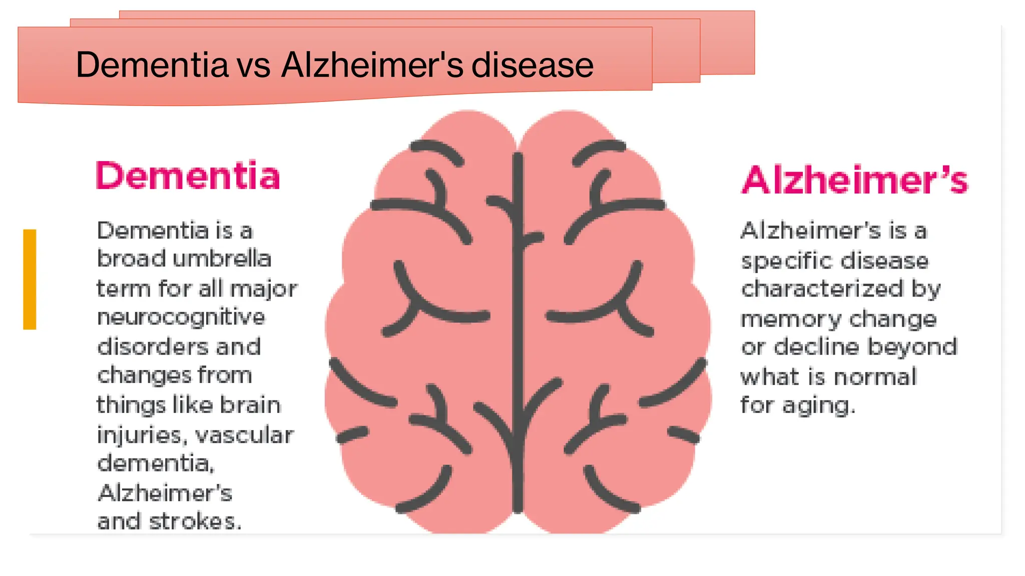 alzhimer disease introduction, treatment and symptoms | PPT