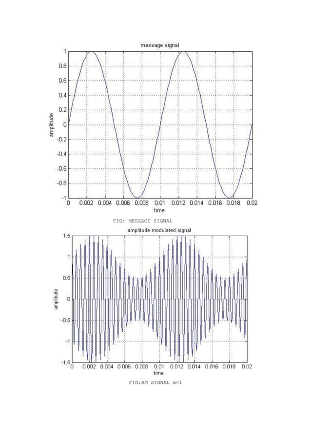 EEP306: Amplitude modulation | PDF