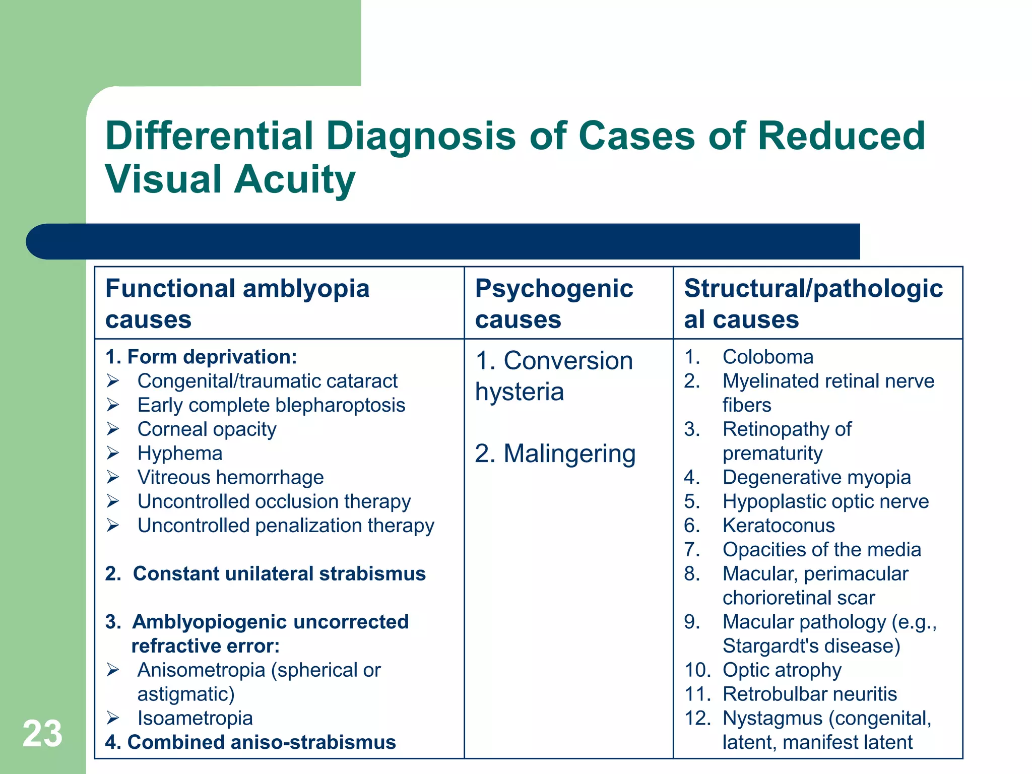 Amblyopia, Diagnosis and Management | PPT