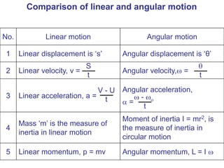 Angular momentum | PPT
