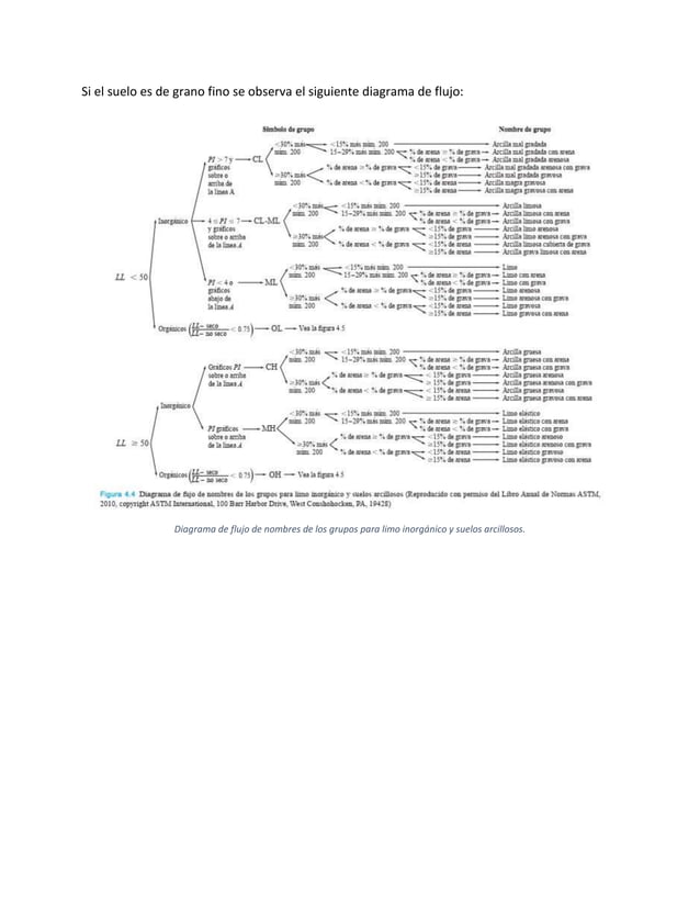 SISTEMA UNIFICADO DE CLASIFICACIÓN DE SUELOS (SUCS) .docx SISTEMA UNIFICADO DE CLASIFICACIÓN DE SUELOS (SUCS) .docx