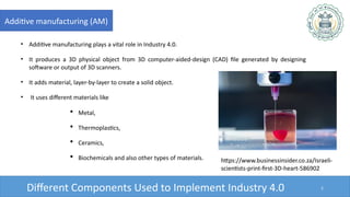 Applications of Additive Manufacturing in Industry 4.0.pptx
