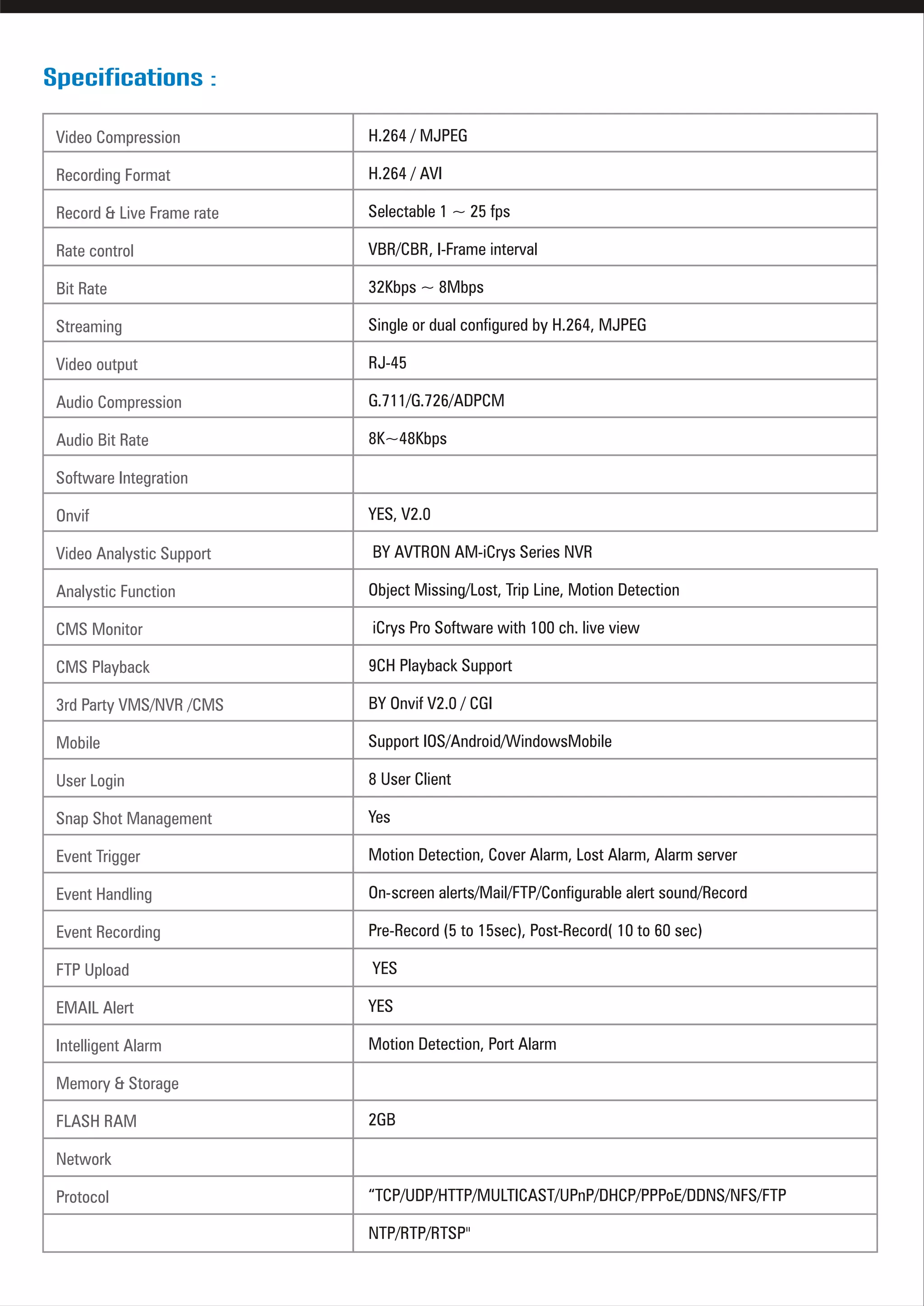 Am dm2061-fmr3- Avtron bullet ip camera | PDF
