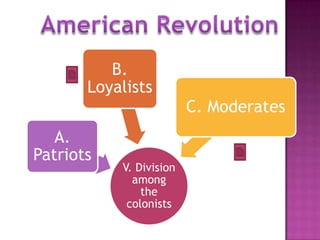 Lesson 5: Revolution in the Colonies | PPT