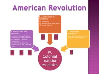 Lesson 5: Revolution in the Colonies | PPTX