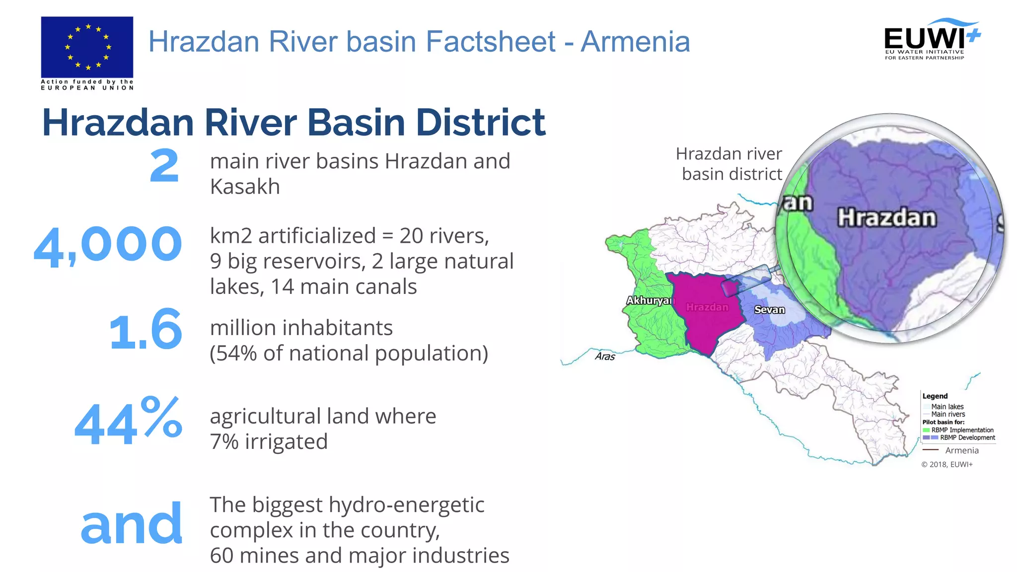 Hrazdan river basin in Armenia - Factsheet | PPT