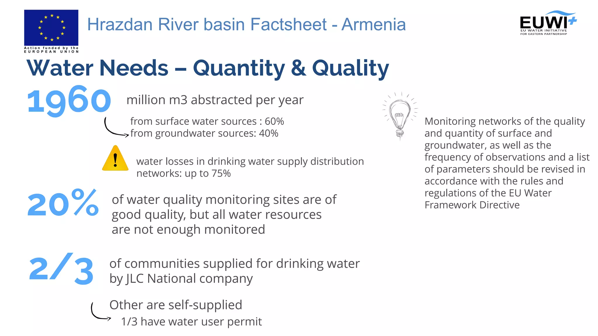Hrazdan river basin in Armenia - Factsheet | PPT