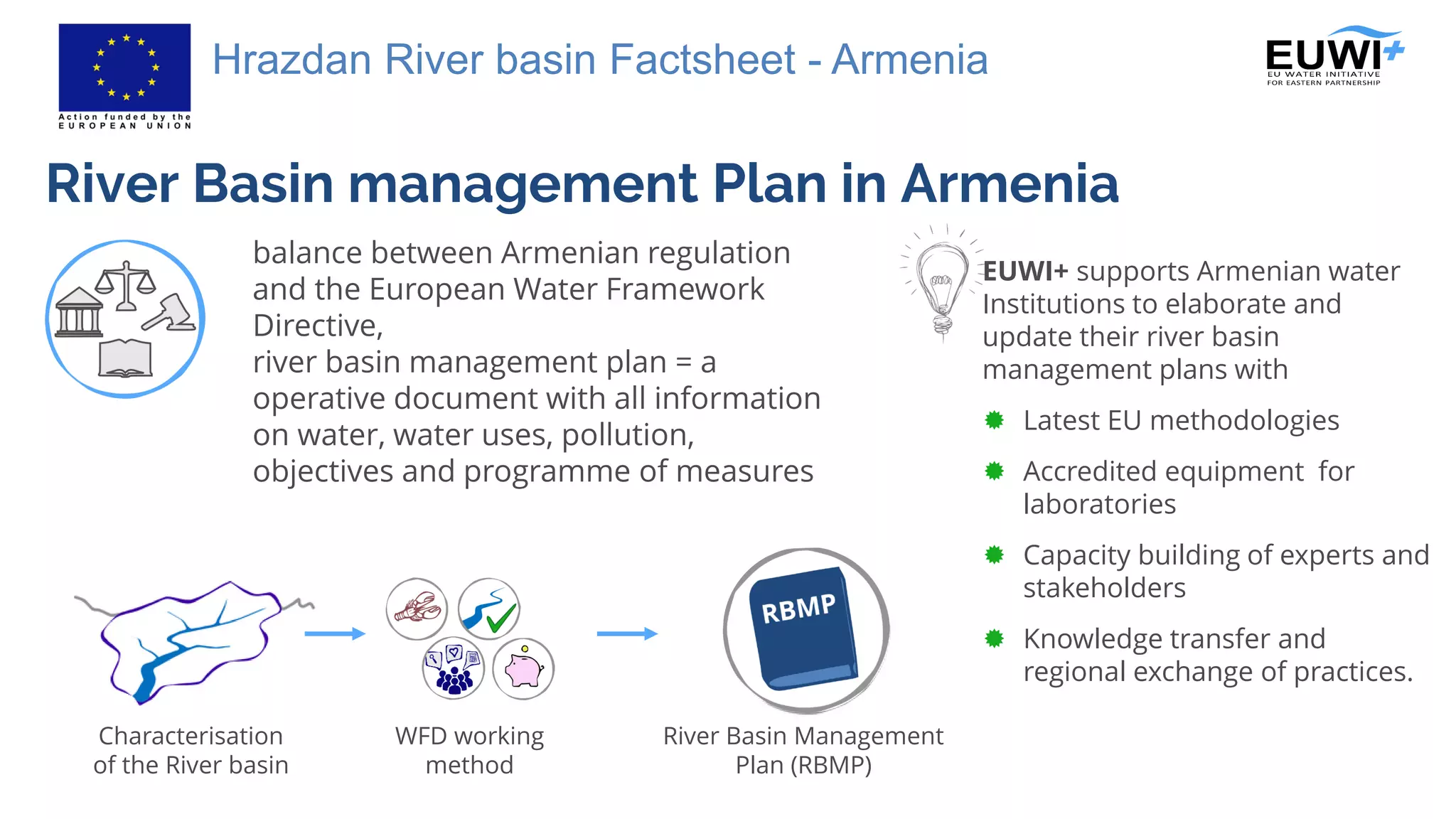 Hrazdan river basin in Armenia - Factsheet | PPT
