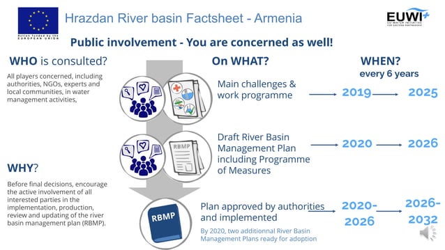 Hrazdan river basin in Armenia - Factsheet | PPT