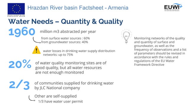 Hrazdan river basin in Armenia - Factsheet | PPT
