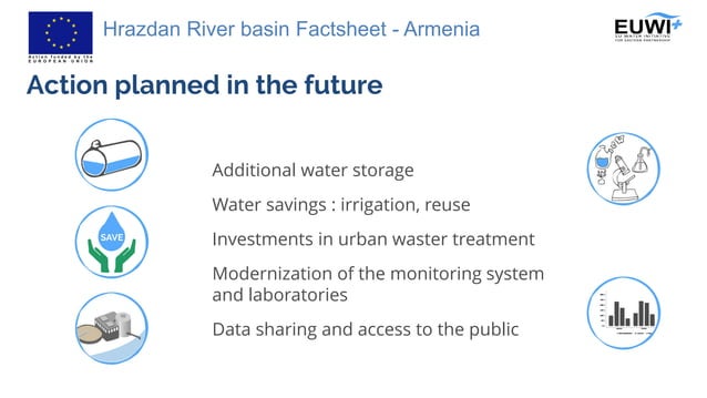 Hrazdan river basin in Armenia - Factsheet | PPT