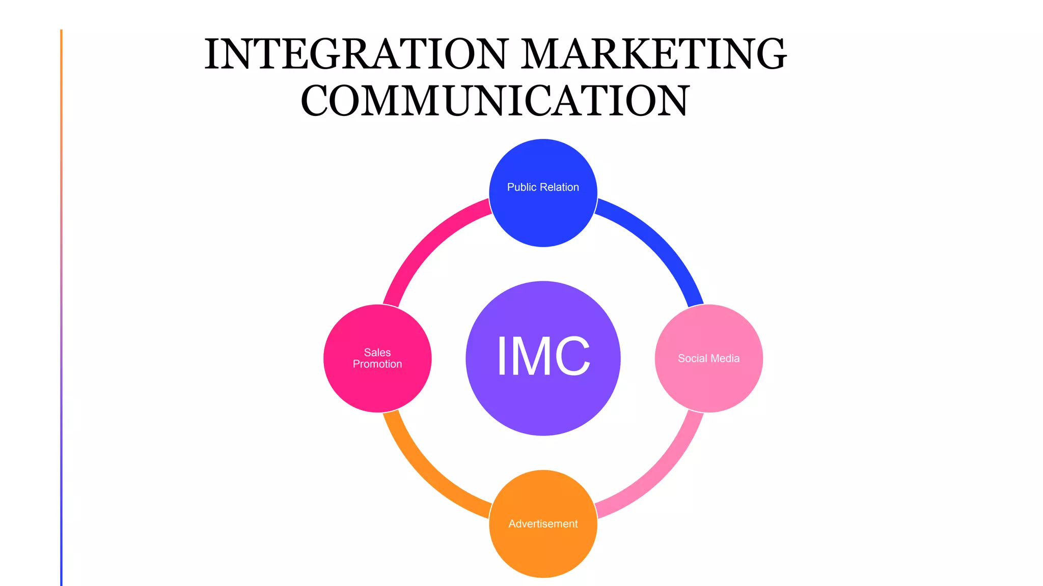 Integrated Marketing Communication (IMC) of PAYTM | PPTX