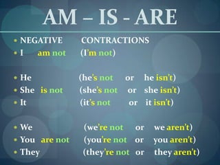 am is are alexsupernova | PPTX