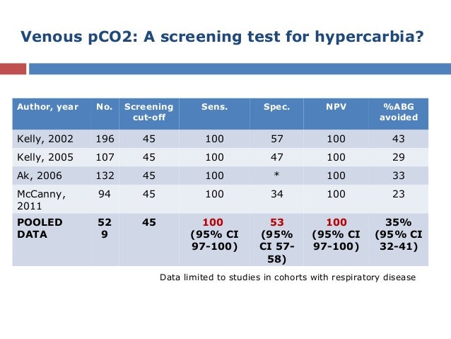 Venous and arterial blood gas analysis in the ED: What we know and wh…