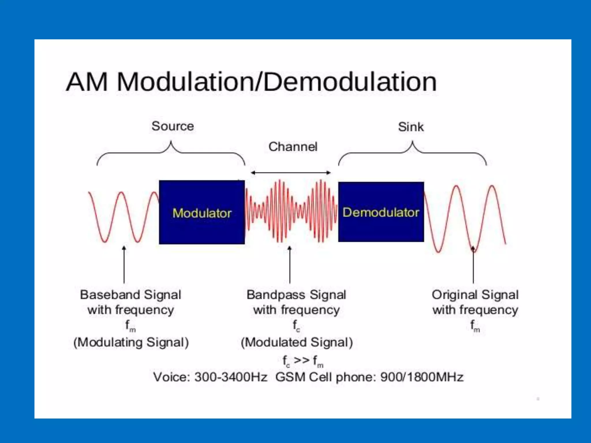 AM - Modulator and Demodulator | PDF