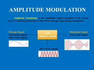 AM - Modulator and Demodulator | PDF