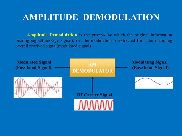 AM - Modulator and Demodulator | PDF