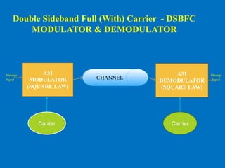 AM - Modulator and Demodulator | PDF