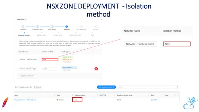 Developments to CloudStack’s SDN ecosystem: Integration with VMWare NSX 4 - Pearl Dsilva ...