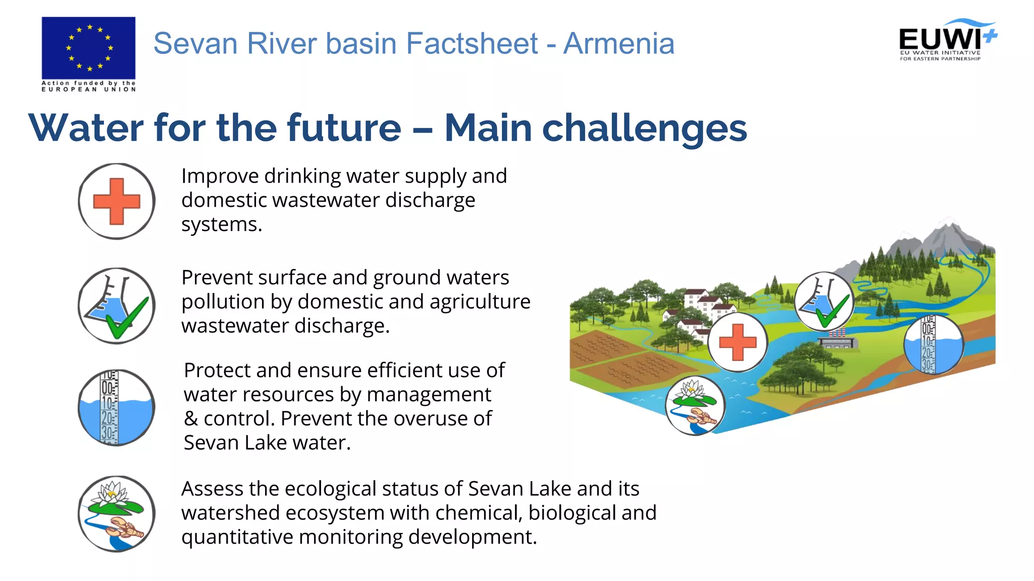 Sevan Lake River Basin - Factsheet | PPT