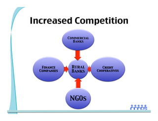 Microfinance -- Moving Forward for Rural Banks | PDF | Business Banking ...