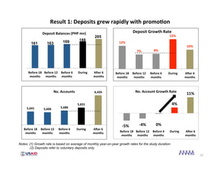 Savings Mobilization Marketing Program | PDF | Business Banking ...