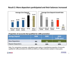 Savings Mobilization Marketing Program | PDF | Business Banking ...
