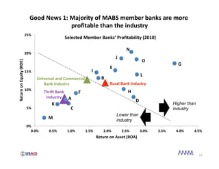 Savings Mobilization Marketing Program | PDF | Business Banking ...