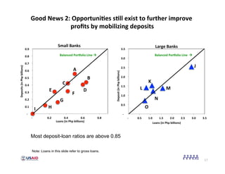Savings Mobilization Marketing Program | PDF | Business Banking ...