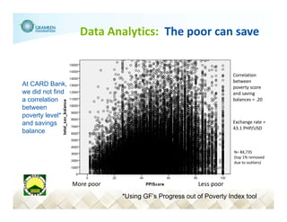 Successful Savings Mobilization | PDF