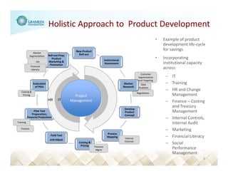 Successful Savings Mobilization | PDF