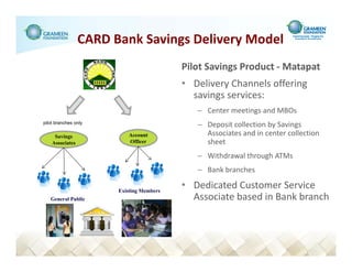 Successful Savings Mobilization | PDF