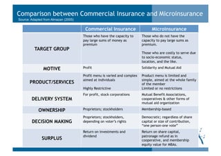 RRT 2010 - MicroEnsure on Microinsurance | PPT