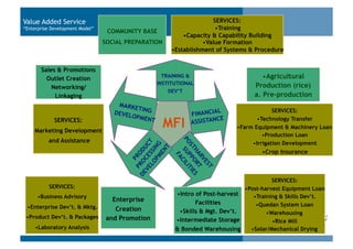 RRT 2010 - MicroEnsure on Microinsurance | PPT