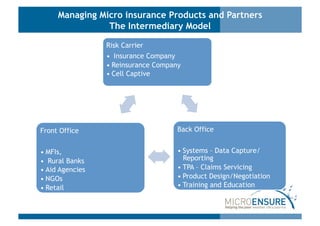 RRT 2010 - MicroEnsure on Microinsurance | PPT
