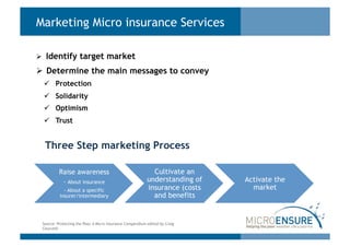 RRT 2010 - MicroEnsure on Microinsurance | PPT