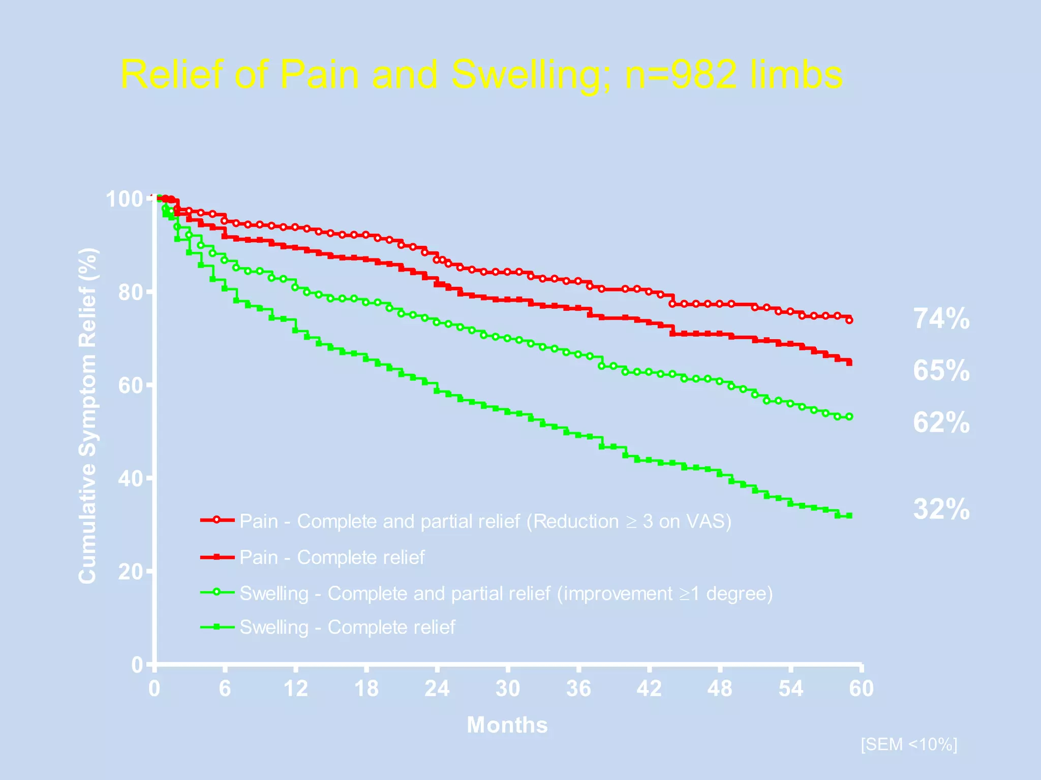 Non-Thrombotic Iliac Vein Lesions: Permissive Role in CVD Pathogenicity ...