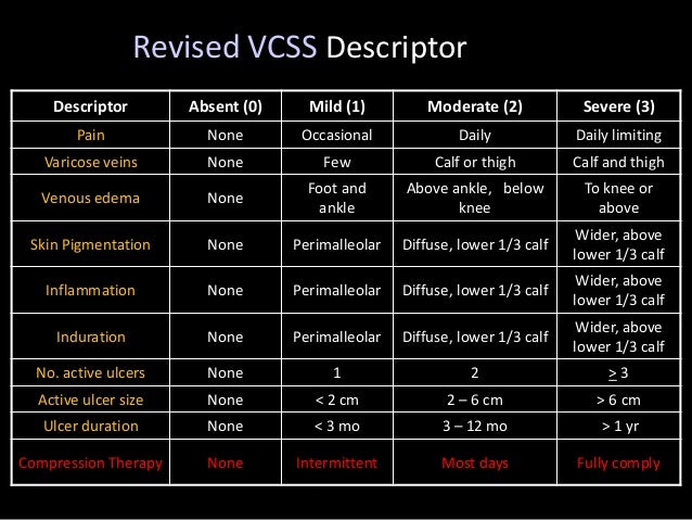VCSS: Adds Sophistication