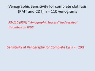Pitfalls of IVUS Imaging | PPTX