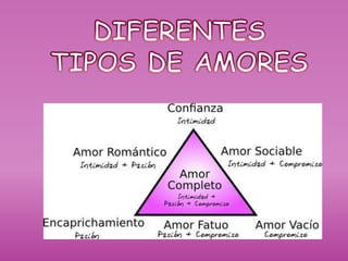 amor y amistad aylin | PPTX