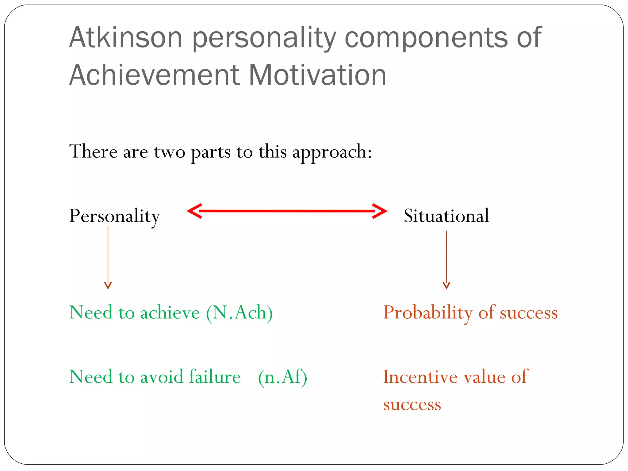 Achievement Motivation | PPT