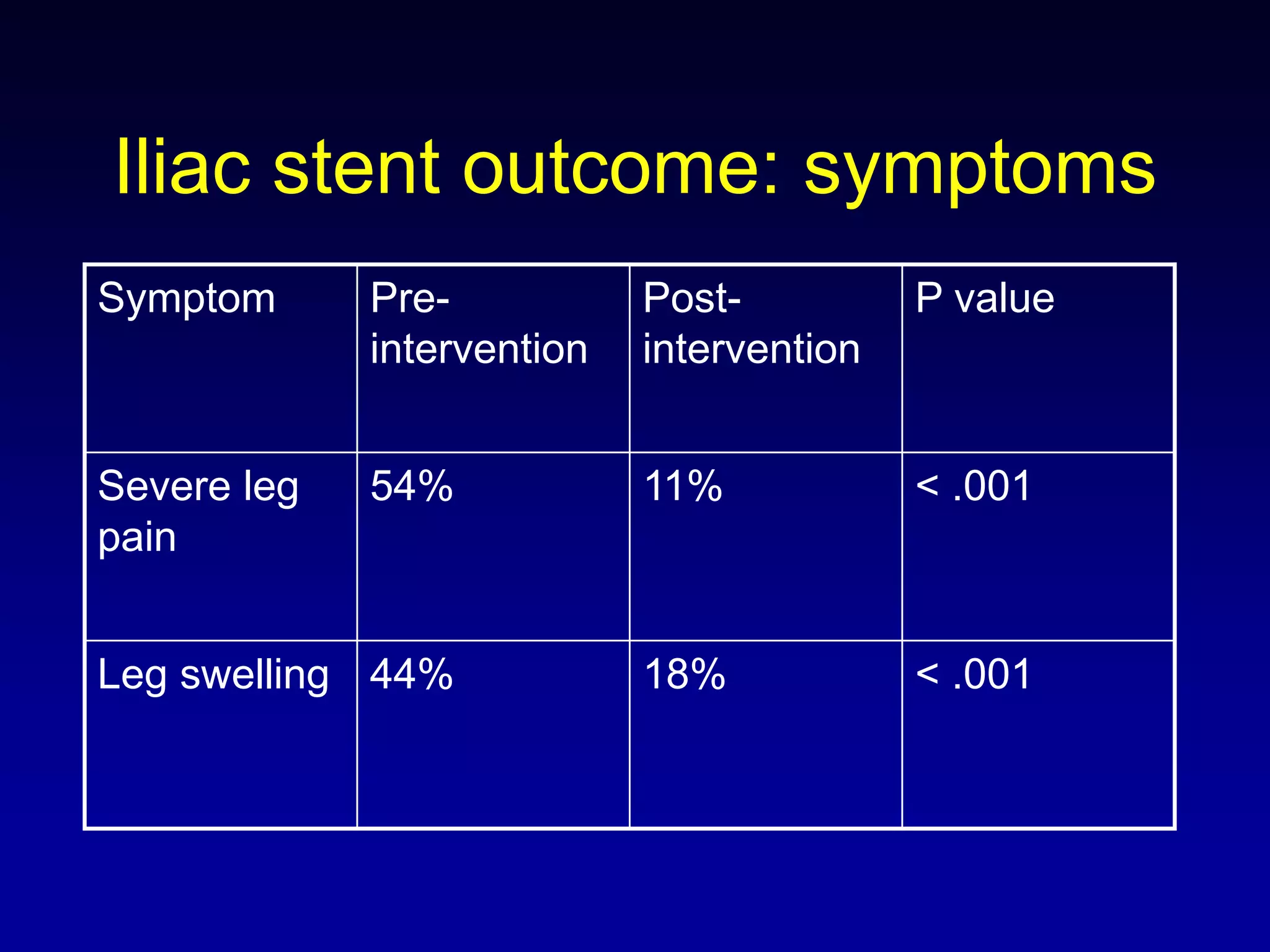 Diagnosis of Llio-caval Venous Obstruction: Causes of Venous ...
