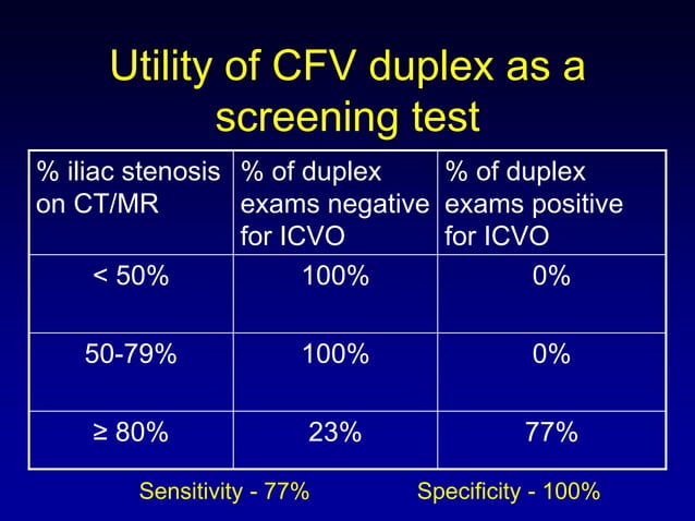 Diagnosis of Llio-caval Venous Obstruction: Causes of Venous ...