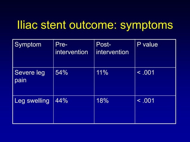 Diagnosis of Llio-caval Venous Obstruction: Causes of Venous ...