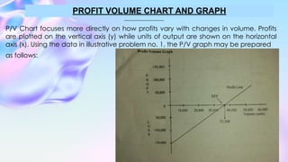 Chapter-3_CVP-analysis presentation of group | PPT
