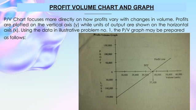 Chapter-3_CVP-analysis presentation of group | PPT