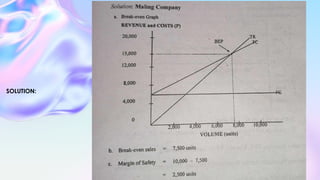 Chapter-3_CVP-analysis presentation of group | PPT